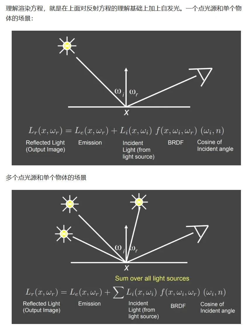 Games101-笔记整理（中篇）13-16·光追 - 哔哩哔哩