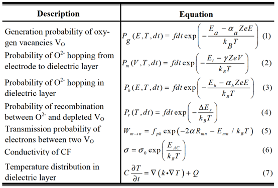 Stanford-PKU的RRAM器件模型原理 - 哔哩哔哩