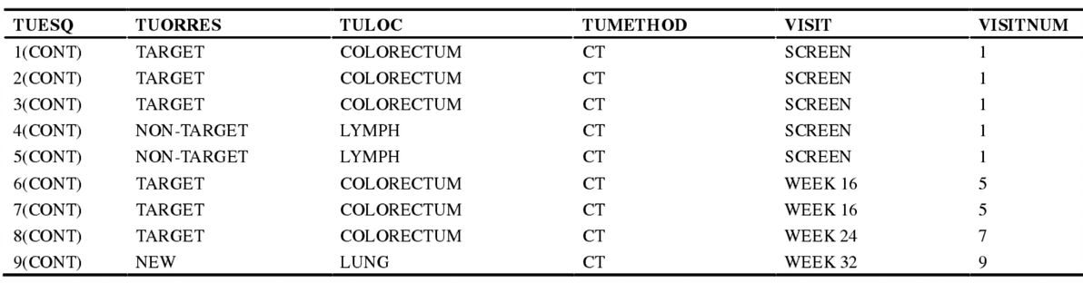 SDTM 与 ADaM 在肿瘤临床试验中的应用 - 哔哩哔哩