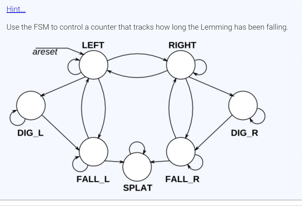 Hdlbits Verilog学习笔记：finite State Machines（状态机）Ⅰ 哔哩哔哩 