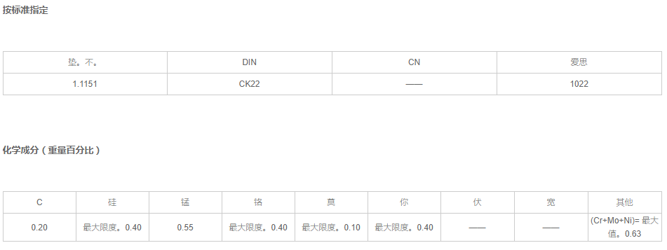 CK22 普通碳钢 - 哔哩哔哩