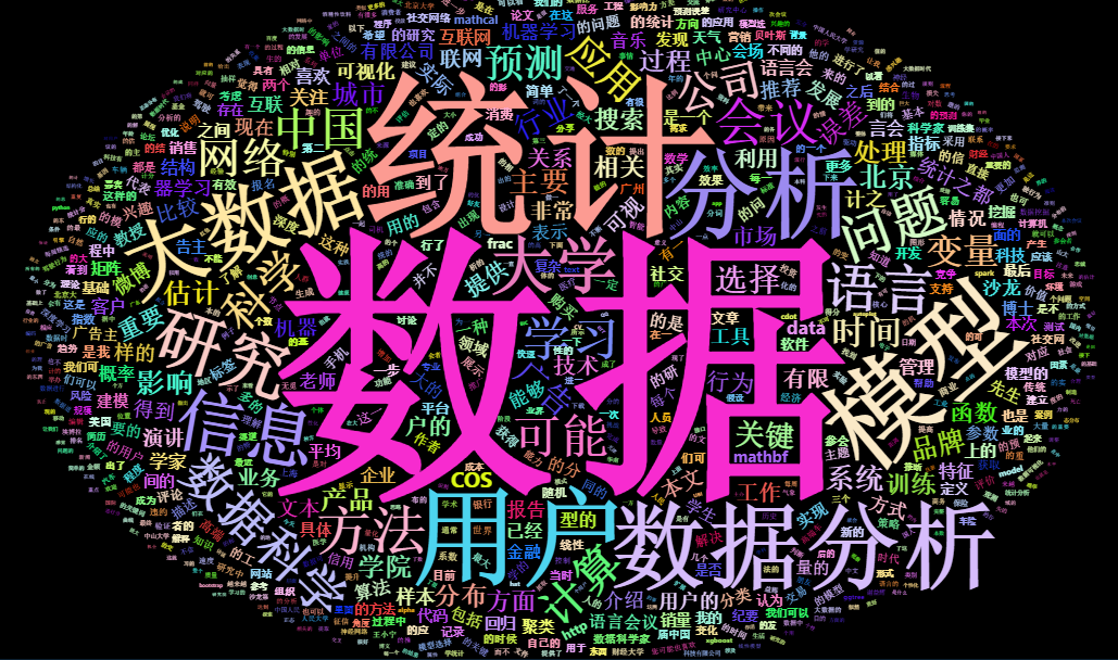 R可视化——基于wordcloud2包绘制词云图 - 哔哩哔哩