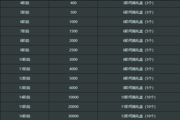 DNF攻略：云上长安战未央，从零开始的未央摸金攻略 - 哔哩哔哩