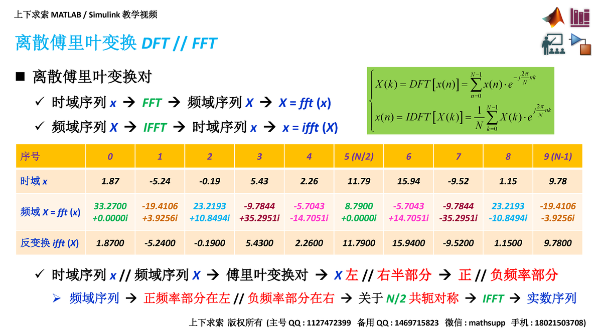 MATLAB教学视频：傅里叶变换FFT频域滤波详解（原理篇） - 哔哩哔哩