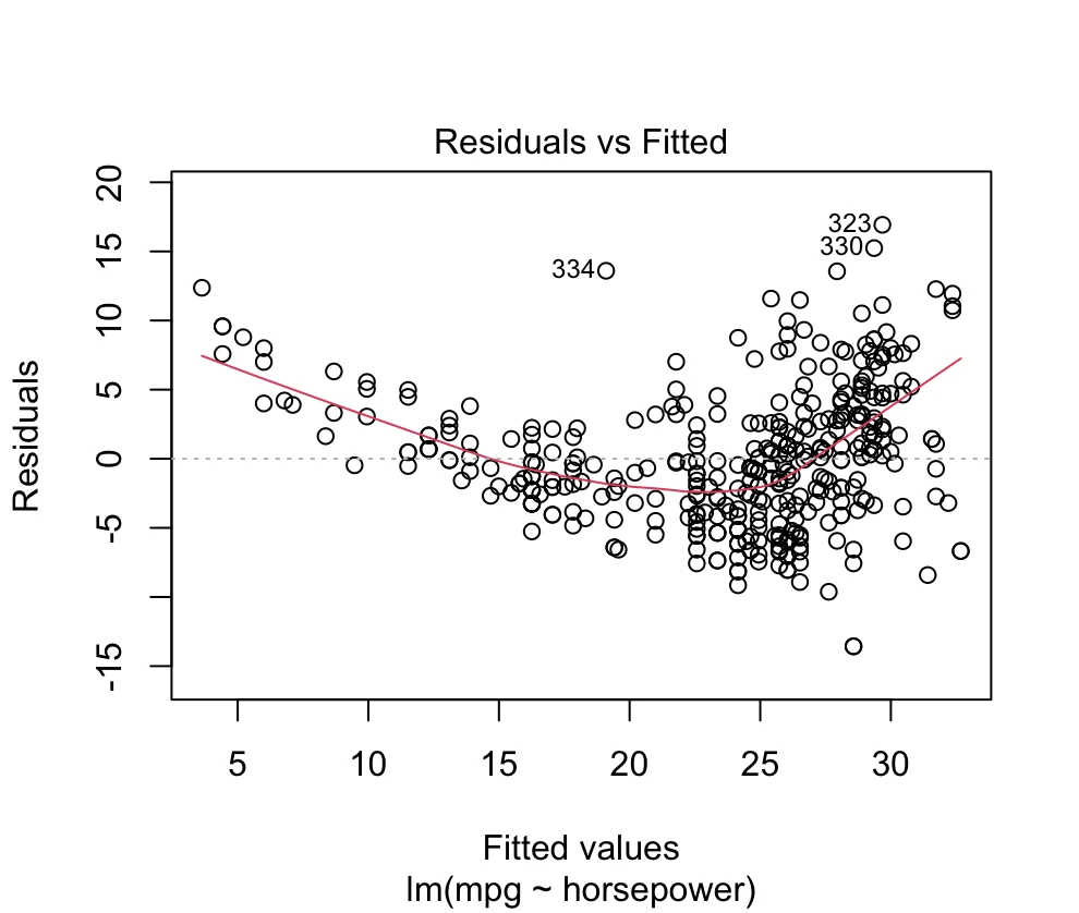 教你如何在R中使用ISLR语言包实现统计算法和技术 - 哔哩哔哩