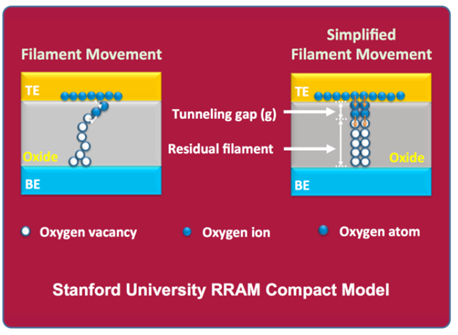Stanford-PKU的RRAM器件模型原理 - 哔哩哔哩