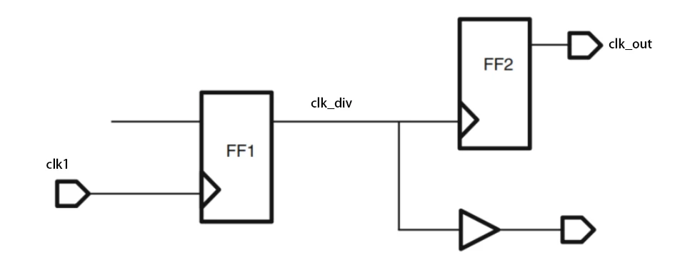 时序约束进阶三：Create_clock与Create_Generated_Clock详解 - 哔哩哔哩