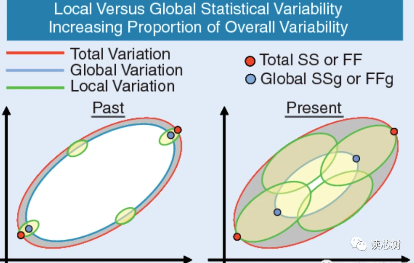 Process corner - 哔哩哔哩