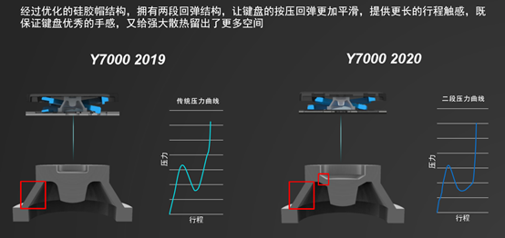 【我 评 我 自 己】揭秘“YES”真谛！拯救者R7000 2020官方开箱评测 - 哔哩哔哩