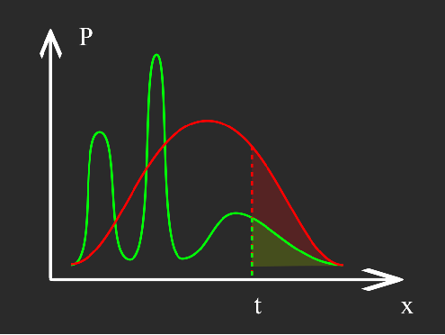 Variance Soft Shadow Mapping (实时软阴影) - 哔哩哔哩