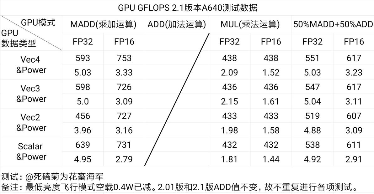 移动SoC GPU究竟该如何去进行详细测试，超硬核流程简解 - 哔哩哔哩