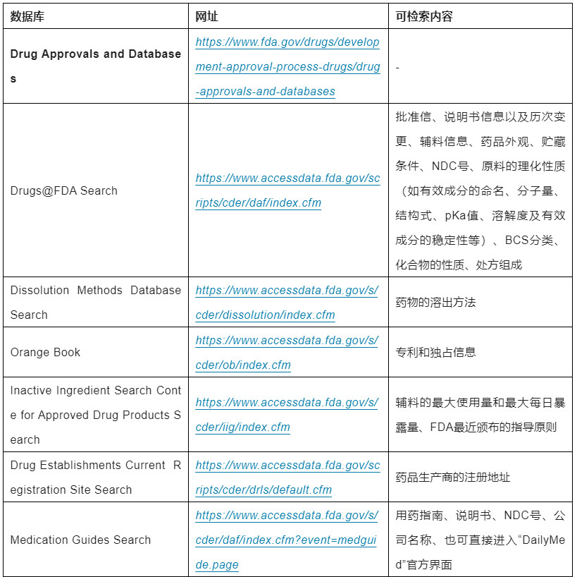 制药人的“秘籍”——FDA网站使用指南 - 哔哩哔哩