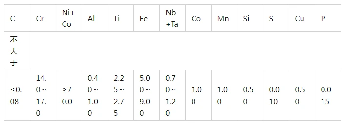N07750（Inconel X-750）时效强化型镍基高温合金 - 脉脉