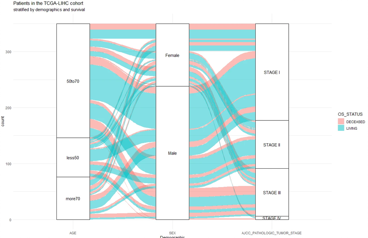 敲黑板！！小云教你学习R包-ggalluvial，绘制炫酷的桑基图（Sankey - 哔哩哔哩