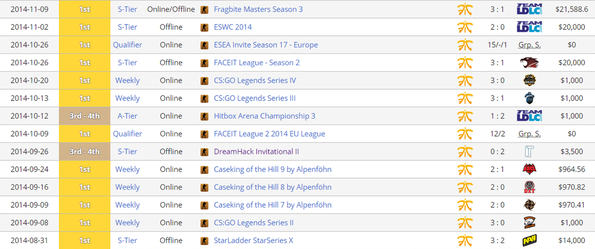 CS:GO传奇选手：olofmeister - 哔哩哔哩