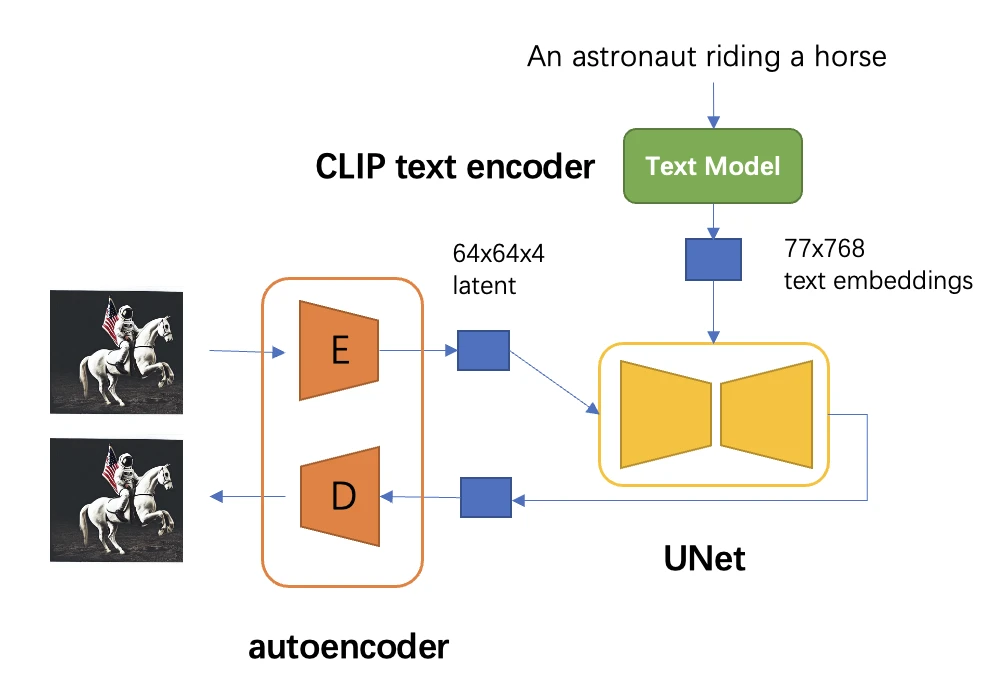 文生图模型之Stable Diffusion - 哔哩哔哩