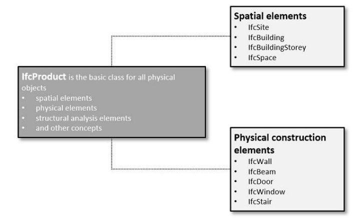 IFC file - 哔哩哔哩