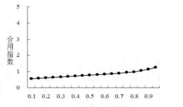 LV-OXA 甲酰四氢叶酸钙修饰奥沙利铂/OXA-DOC 奥沙利铂修饰多西紫杉醇 - 哔哩哔哩