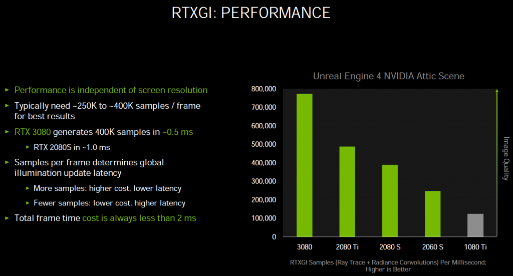 可能是目前最全面的NVIDIA RTX30安培架构技术解析 - 哔哩哔哩