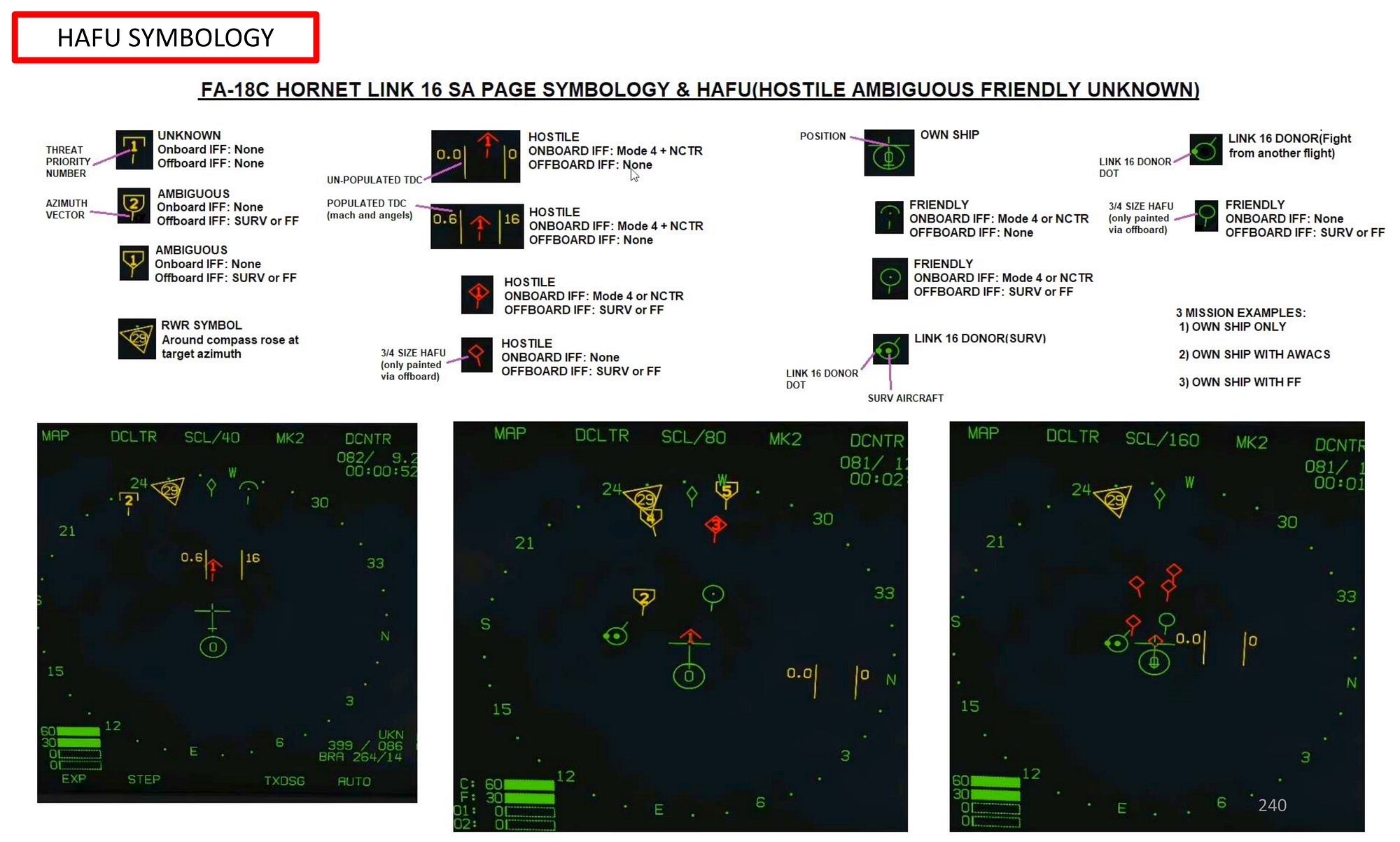 DCS:F/A-18C Hornet SA HAFU符号体系与 IFF 的讨论 - 哔哩哔哩