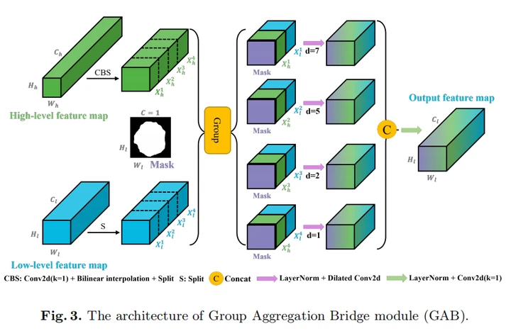 EGE-UNET，超强二分类医疗图像分割网络 - 哔哩哔哩