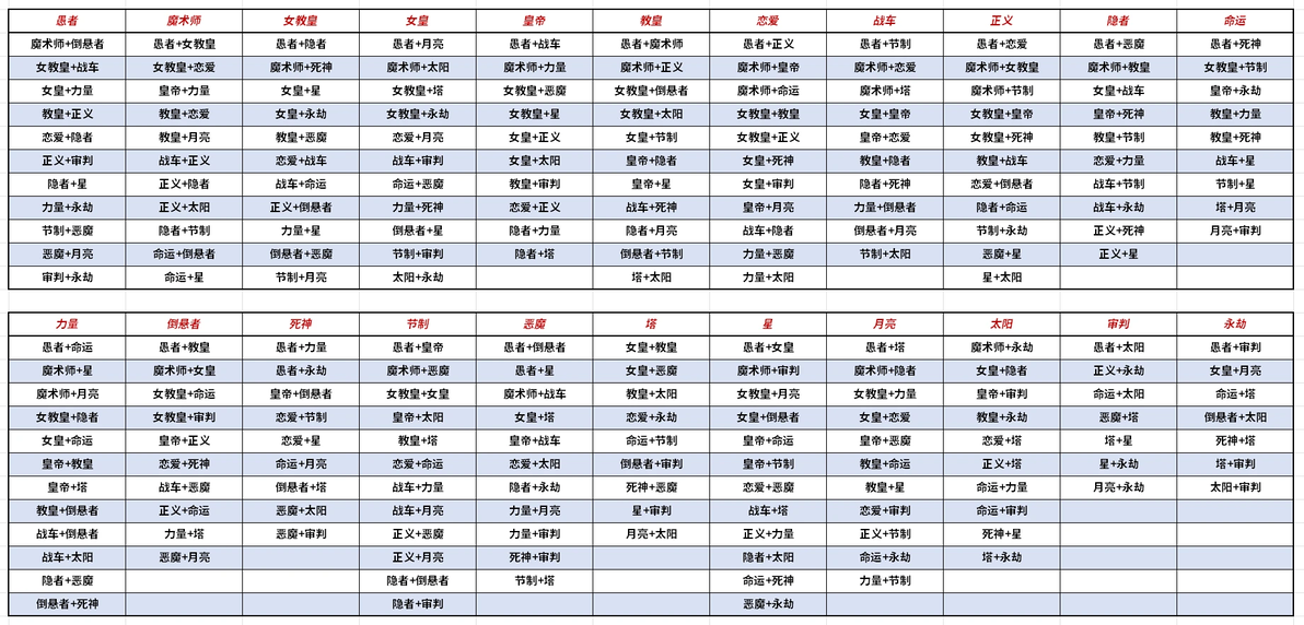 【P3R】Persona 3 Reload 人格面具二体合成范式表 - 哔哩哔哩