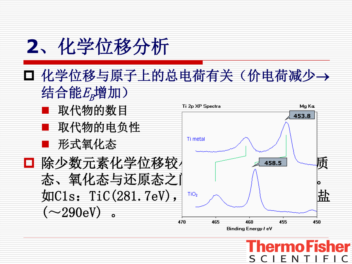 XPS谱峰结构分析精选——化学态分析方法/聚合物官能团分析 - 哔哩哔哩