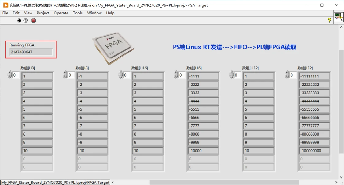 第6章>>实验8：PS(ARM)端与PL端FPGA通过FIFO队列进行交互《LabVIEW FPGA ZYNQ宝典》 - 哔哩哔哩