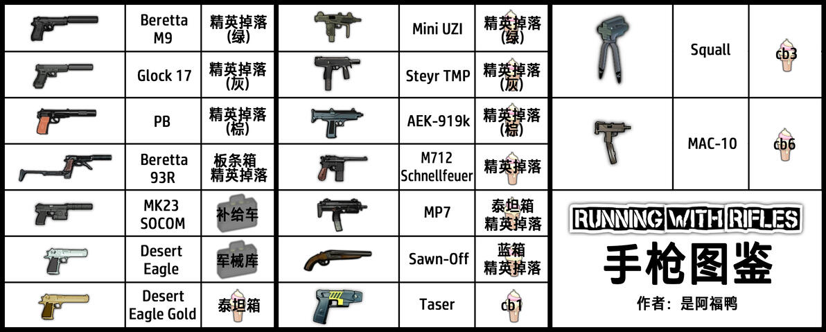 RWR-全武器图鉴/获取方式-简洁一图流(持续更新中ing) - 哔哩哔哩