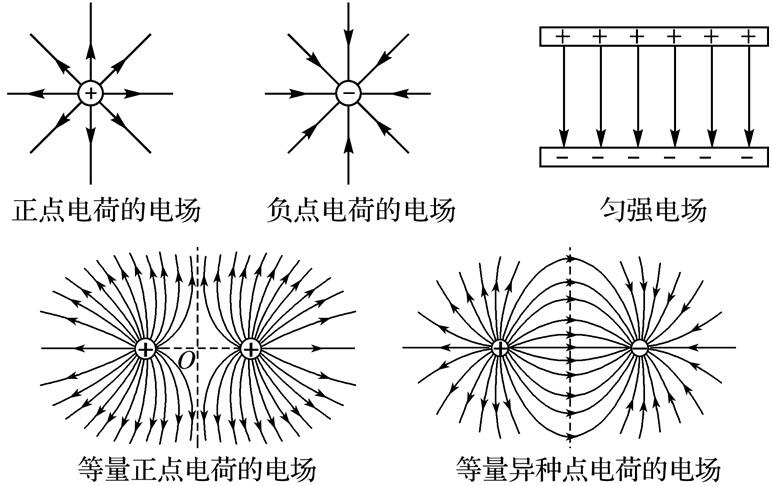 静电场及其应用（必修三第九章，总结笔记） - 哔哩哔哩