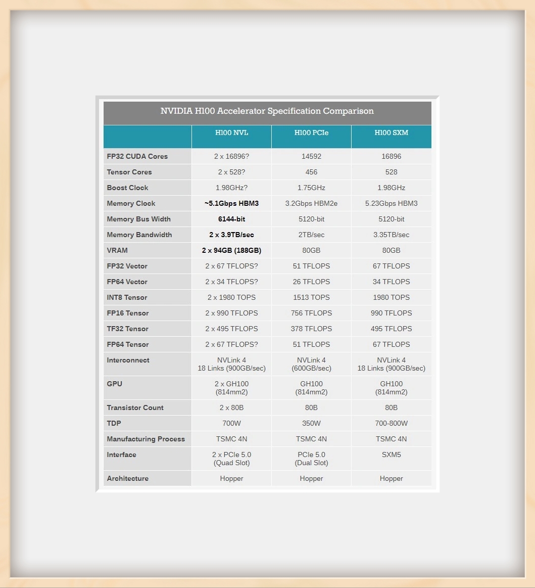 英伟达针对 AI 市场推出双 GPU 产品 H100 NVL，最高使用 188GB HBM3 显存 - 哔哩哔哩