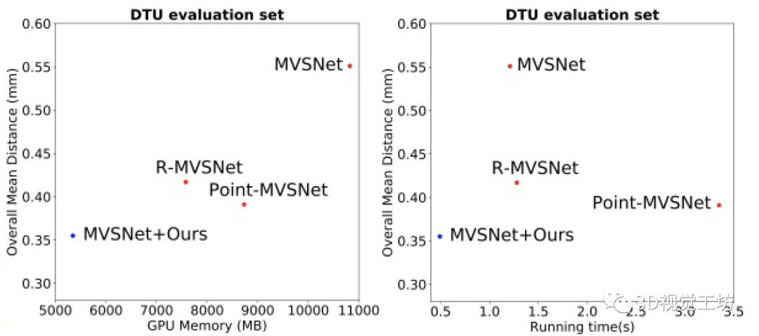 多视图几何三维重建实战系列- Cascade-MVSNet - 哔哩哔哩