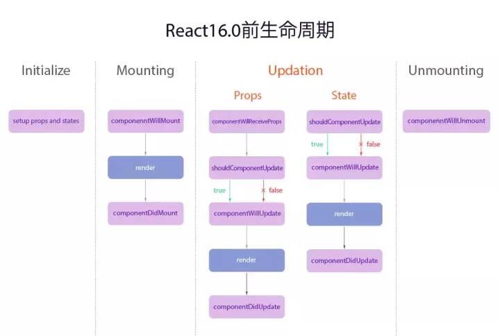 前端不得不知道的，React新旧生命周期梳理 - 哔哩哔哩