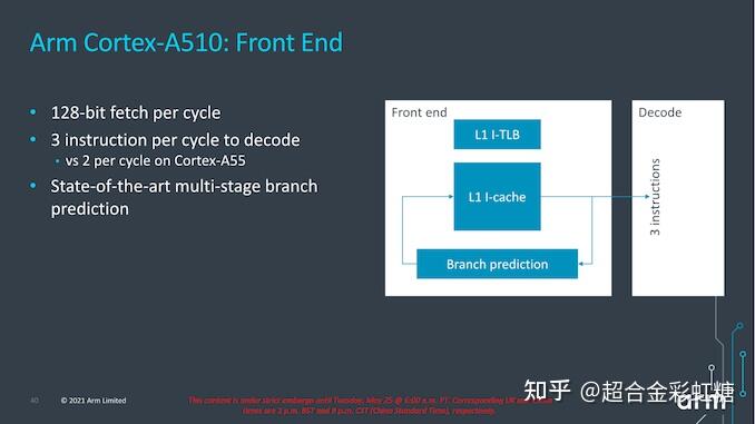 简单谈一下ARM v9公版Cortex-X2、Cortex-A710 和 Cortex-A510 - 哔哩哔哩