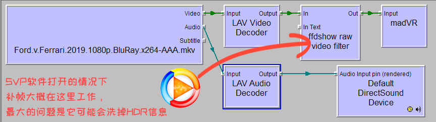 如何“优雅”使用SVP4 Pro进行补帧（仍可用madVR转映射） - 哔哩哔哩