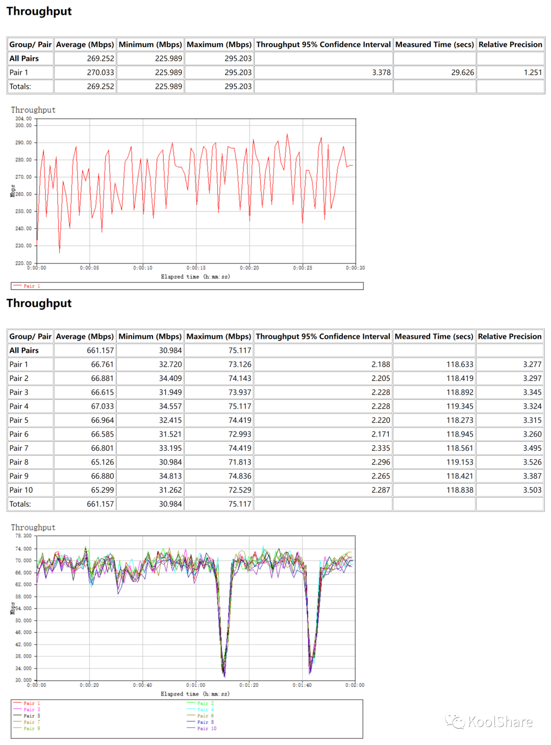 ASUS华硕灵耀AX魔方PRO AX3000规格Aimesh分布式路由开箱拆解评测 - 哔哩哔哩