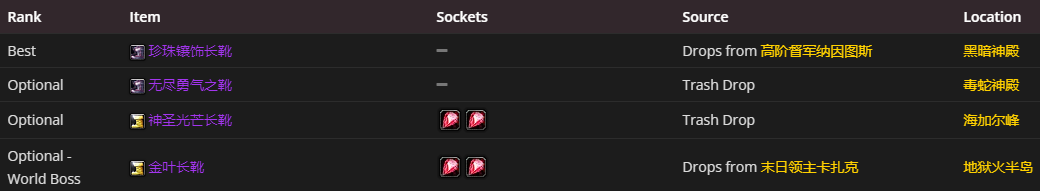 魔兽世界TBC怀旧服奶骑P4阶段BIS装备 - 哔哩哔哩