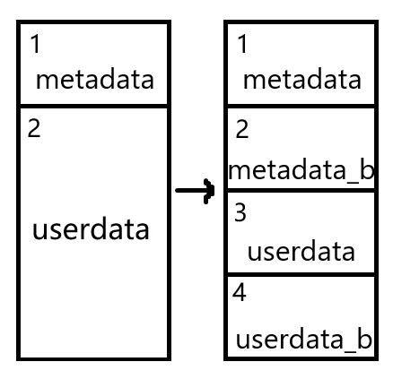 [安卓搞机] 理论通用的双系统制作教程 - 哔哩哔哩