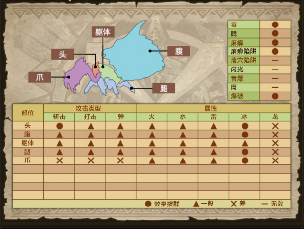 《怪物猎人Online》怪物图鉴【甲壳种】【甲虫种】 - 哔哩哔哩