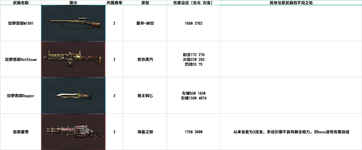 【CSOL】赛季武器大盘点 - 哔哩哔哩