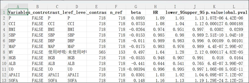 应用R的ezcox包进行批量COX回归 - 哔哩哔哩