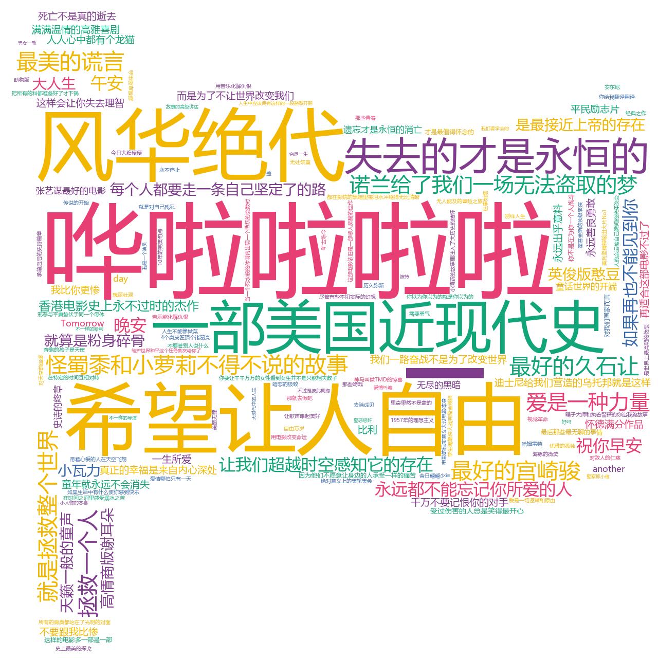 Python爬取豆瓣top250并可视化（八） 可视化 词云制作 哔哩哔哩 