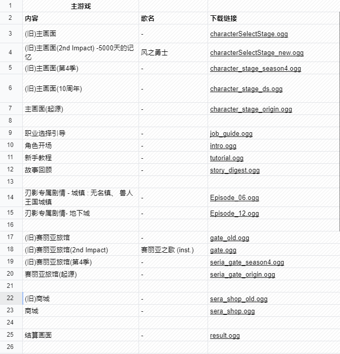 @计算式 【DNF】BGM下载链接合集 - 哔哩哔哩