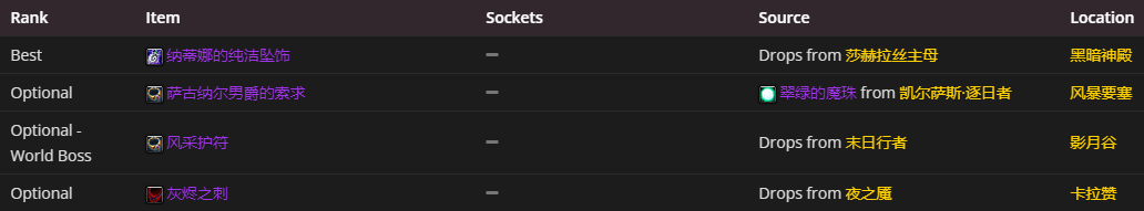 魔兽世界TBC怀旧服奶骑P4阶段BIS装备 - 哔哩哔哩