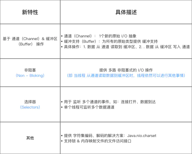 神秘的Java NIO，你不想了解一下吗？？ - 哔哩哔哩