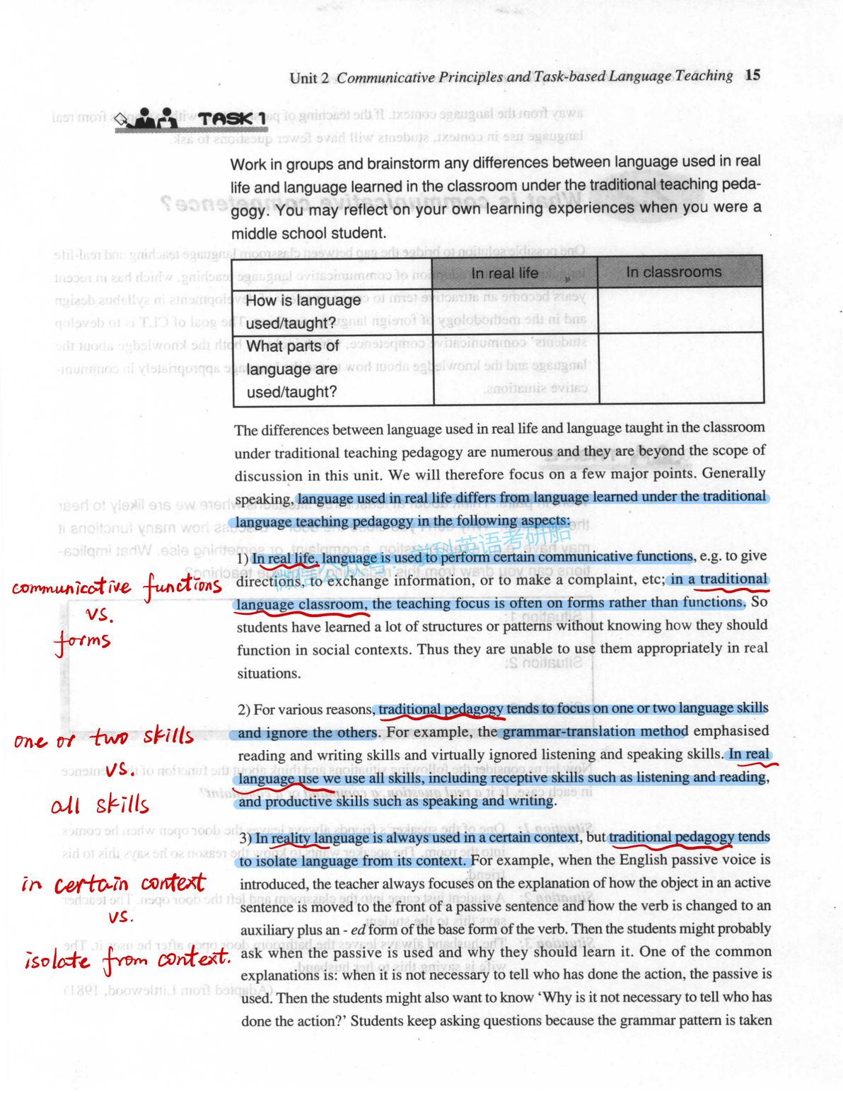 Unit 2 Communicative Principles and Task-based Language Teaching - 哔哩哔哩