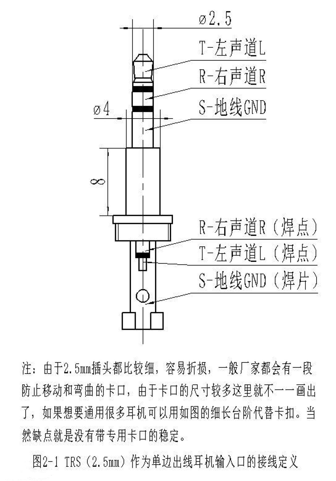 TRS接口科普（搬运） - 哔哩哔哩