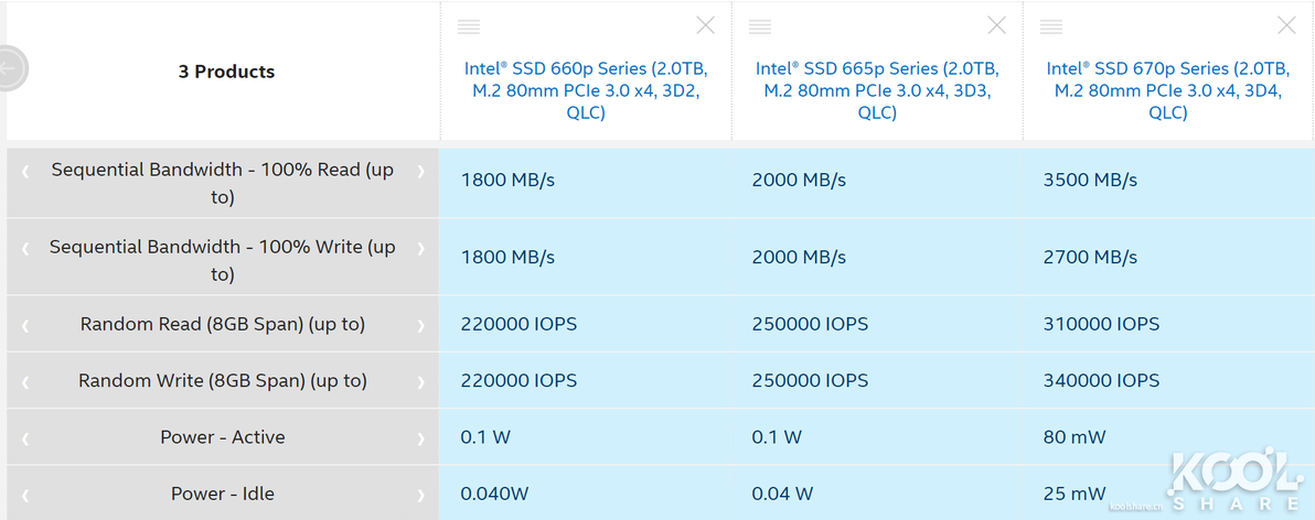 家用QLC的新高度——Intel SSD 670P 2TB评测 - 哔哩哔哩
