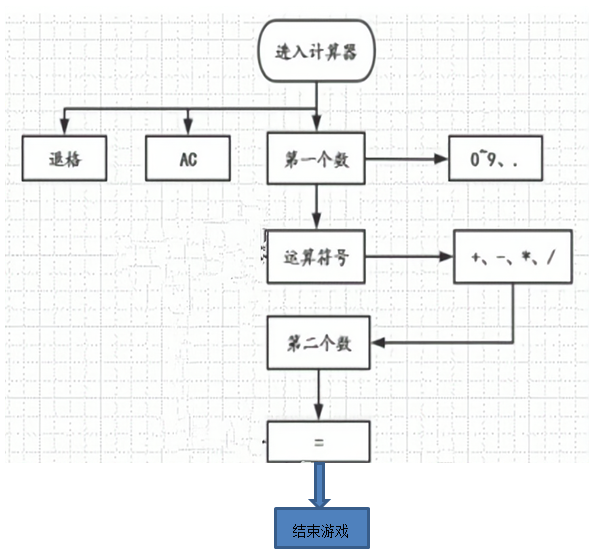 Java简易计算器 哔哩哔哩 