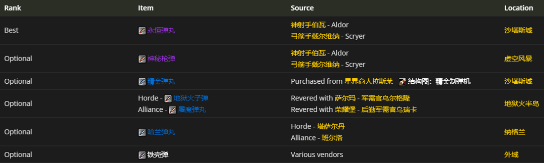 魔兽世界TBC怀旧服生存猎P4阶段BIS装备 - 哔哩哔哩
